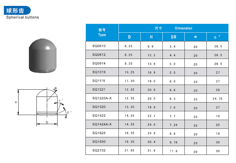Tungsten carbide spherical buttons