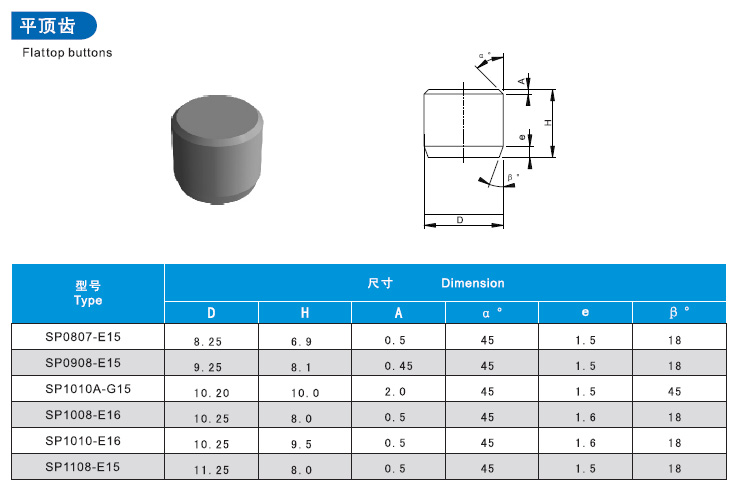 Alloy spoon buttons 、parabolic button 、flattop buttons and pointed claw ...