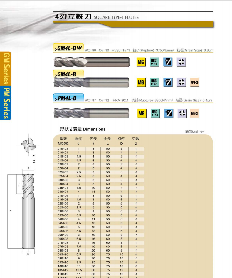 Tungsten Carbide End Mill