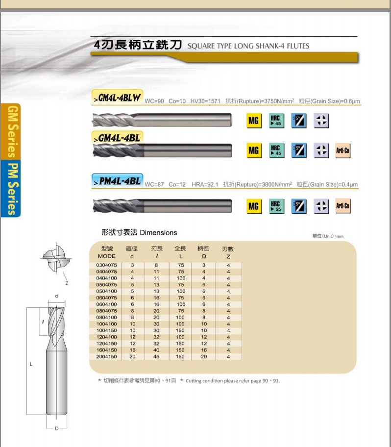 Tungsten Carbide End Mill