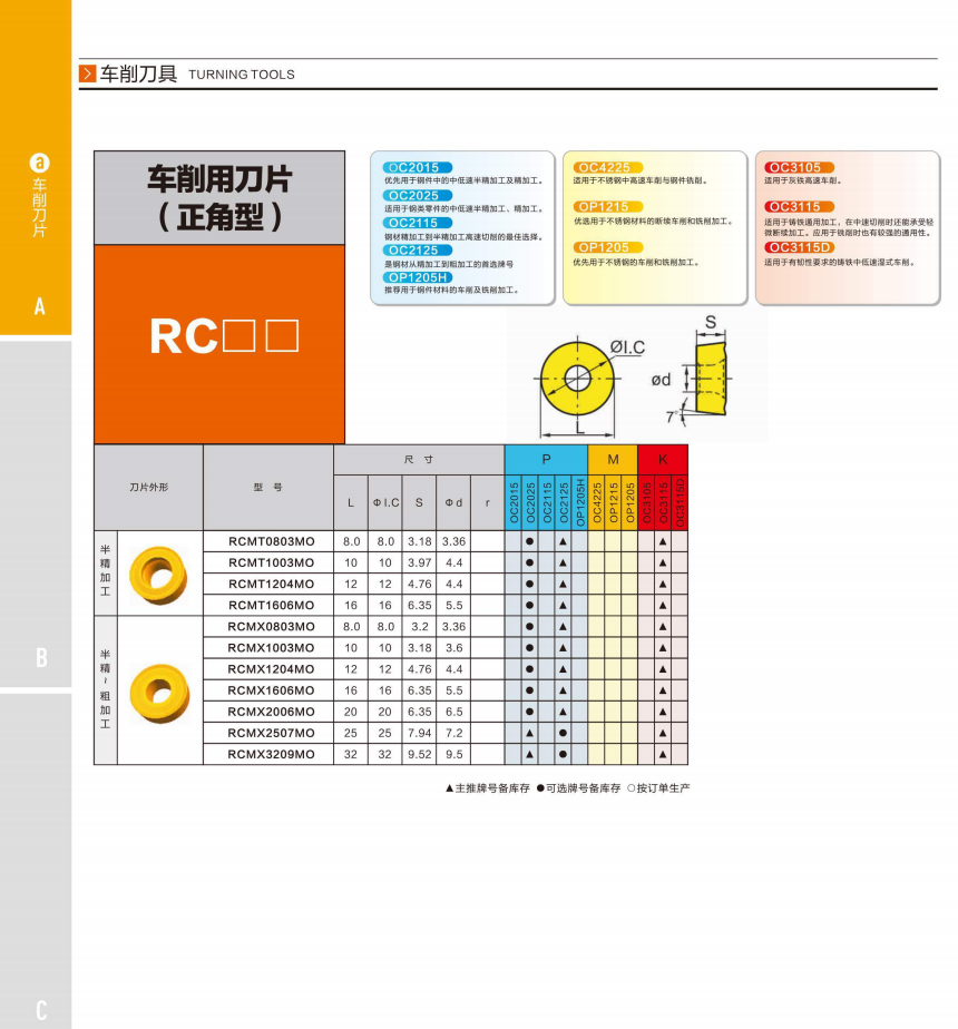 RCMX 3209